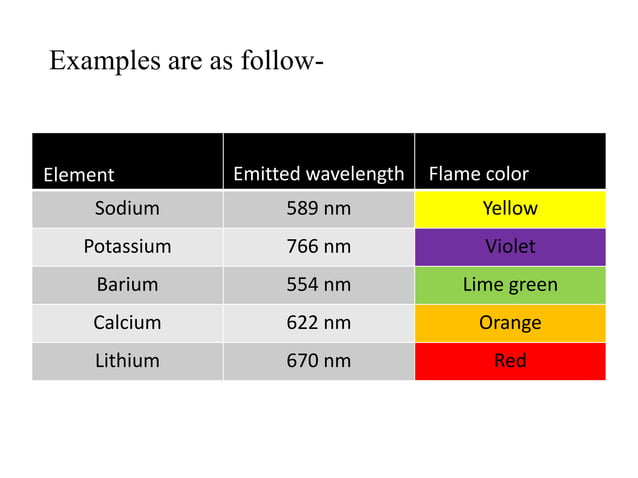 THEORY TO flame photometry - origin of spectra (2).pptx