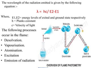 THEORY TO flame photometry - origin of spectra (2).pptx