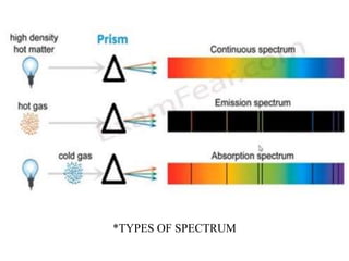 THEORY TO flame photometry - origin of spectra (2).pptx