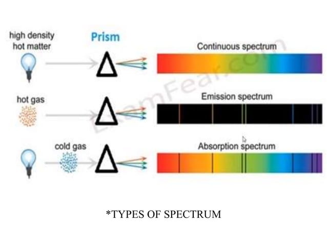 THEORY TO flame photometry - origin of spectra (2).pptx