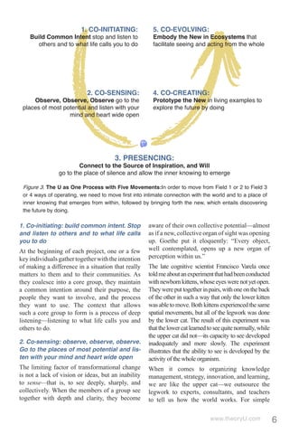 Theory U Co Evolving