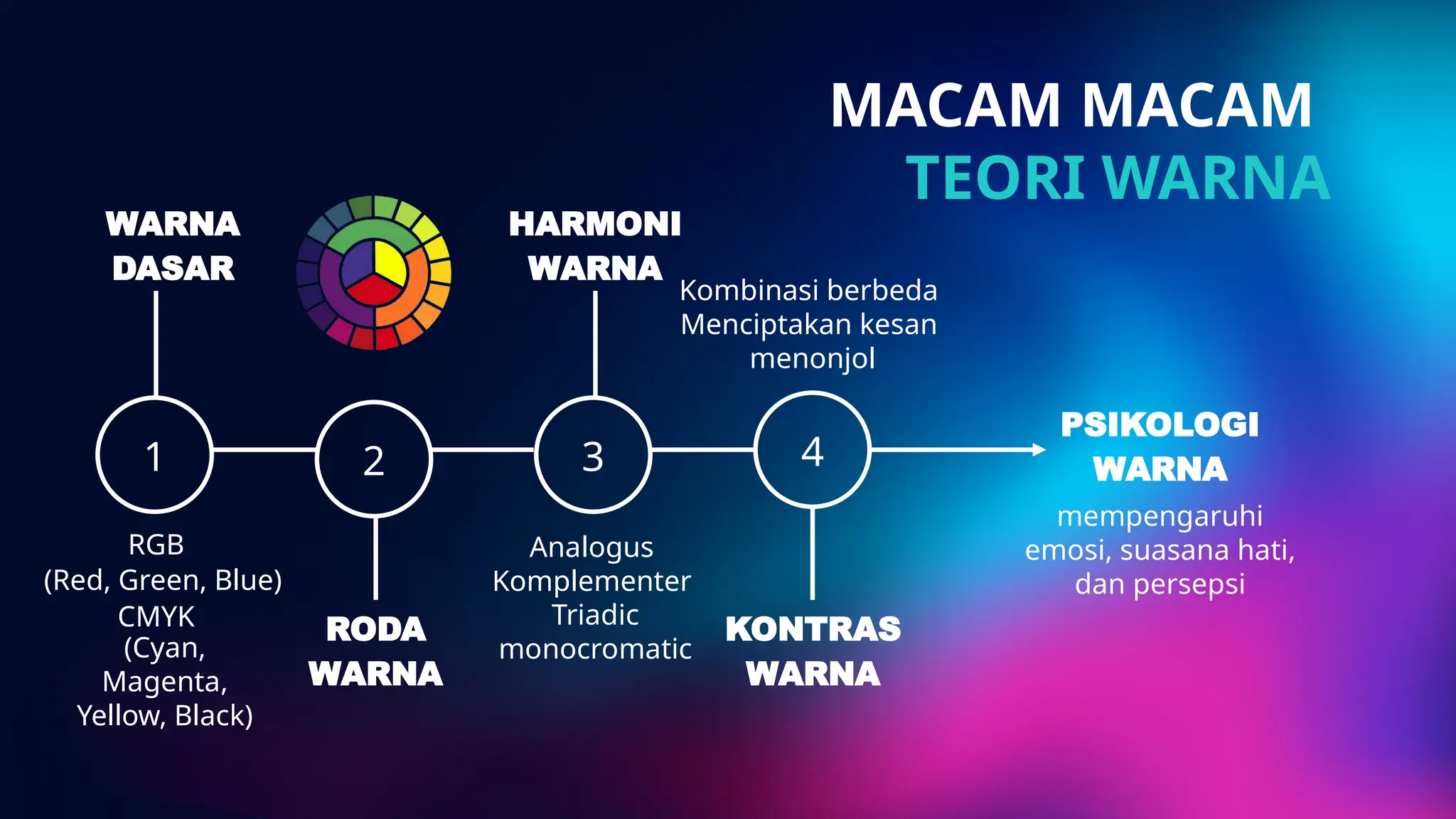 penjelasan tentang teori warna dalam dunia design | PPTX