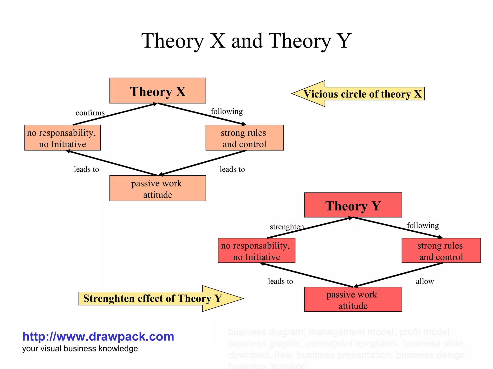 Theory x and theory y | PPT