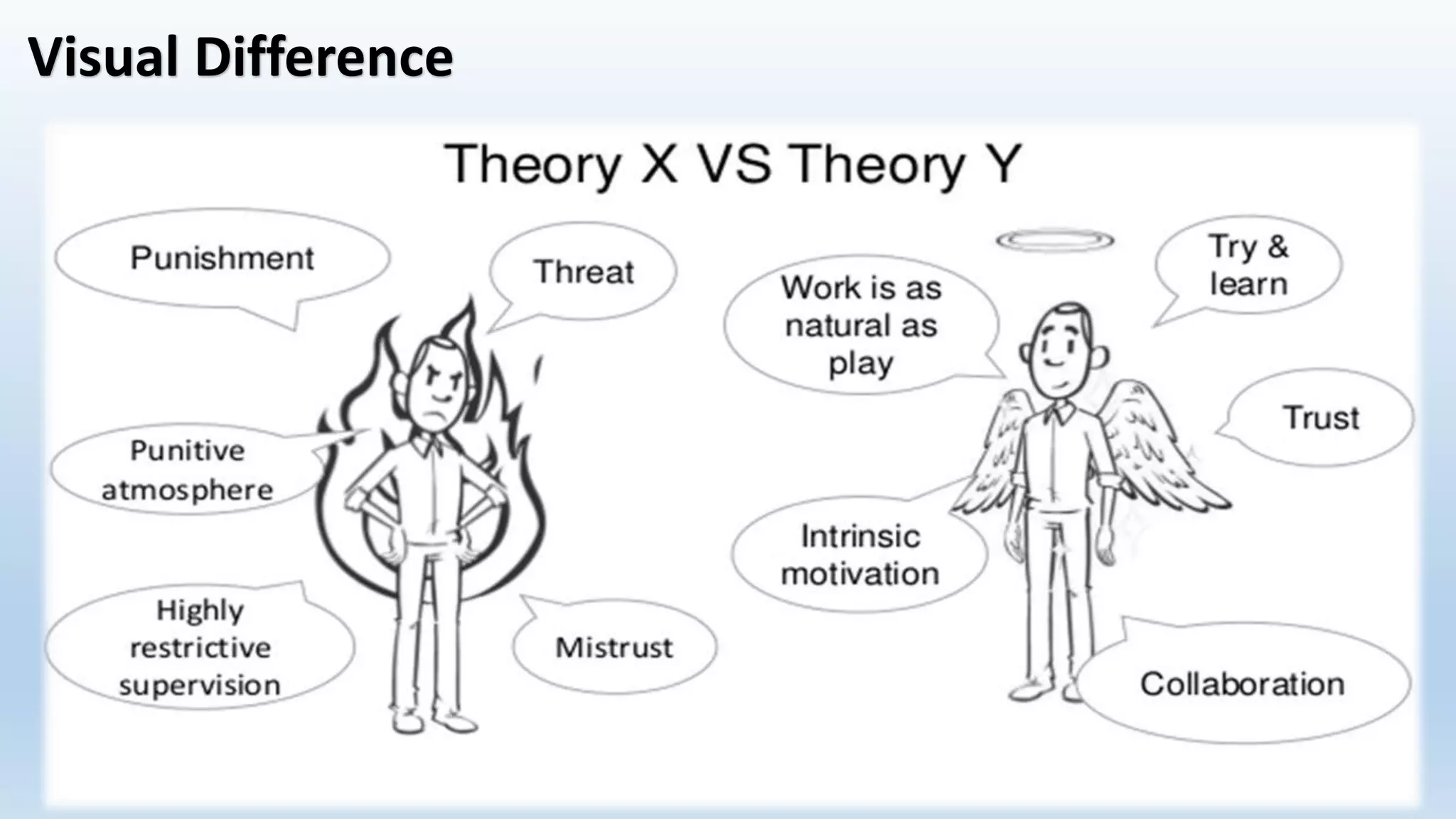 Theory x and theory y | PPTX
