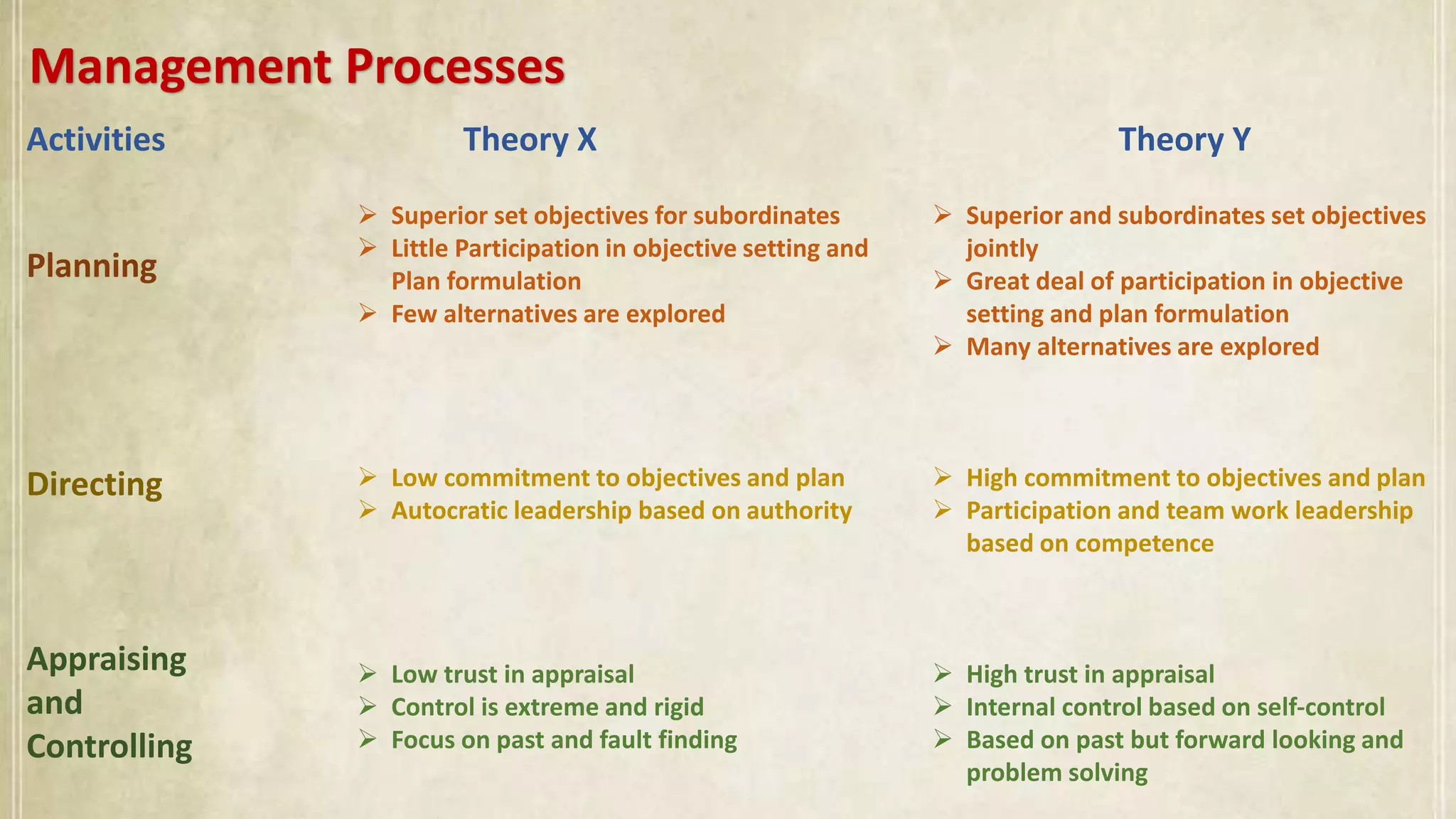 Theory x and theory y | PPTX