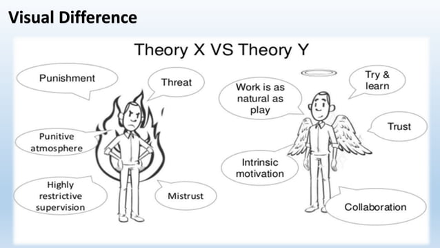 Theory x and theory y | PPTX