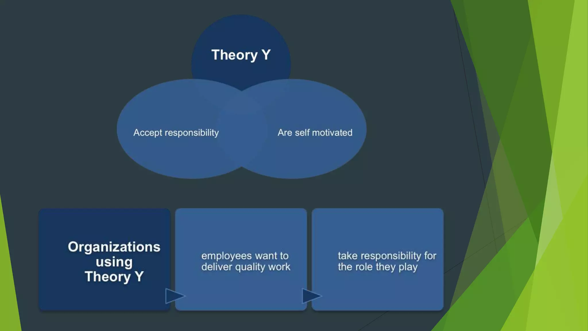 Theory X and Theory Y.pptx