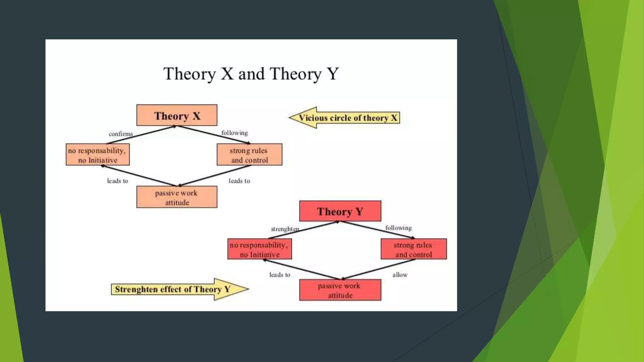 Theory X and Theory Y.pptx