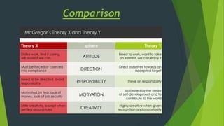 Theory X and Theory Y.pptx