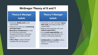 Theory X and Theory Y.pptx