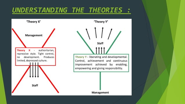 Theory X and Theory Y.pptx