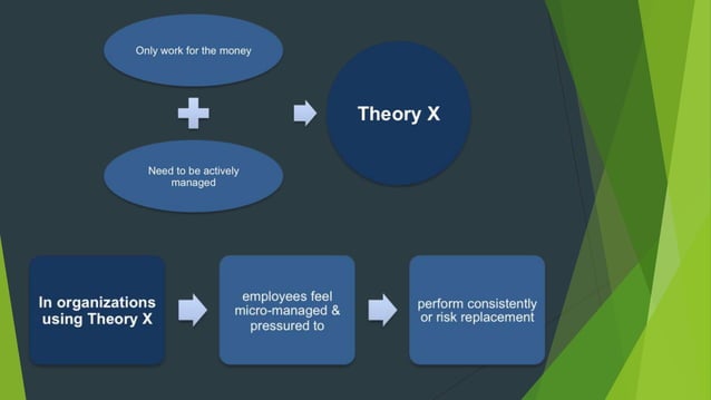 Theory X and Theory Y.pptx