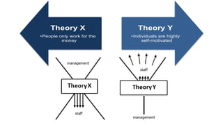 Theory x and y | PDF | Science