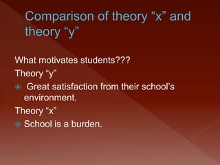 Theory x theory y | PPT