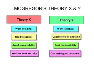 Theory x & y- Marketing | PPT
