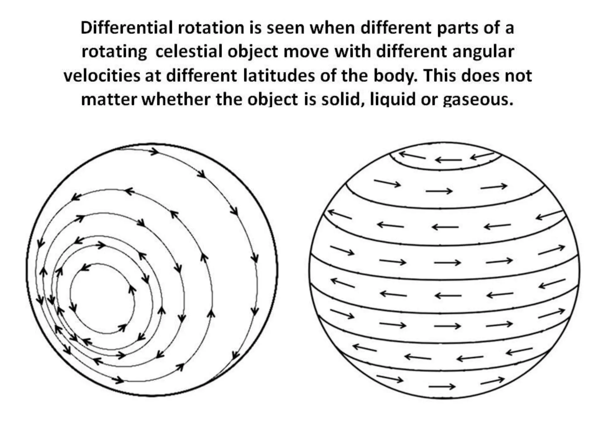 The oscillating(cyclic) universe | PPTX