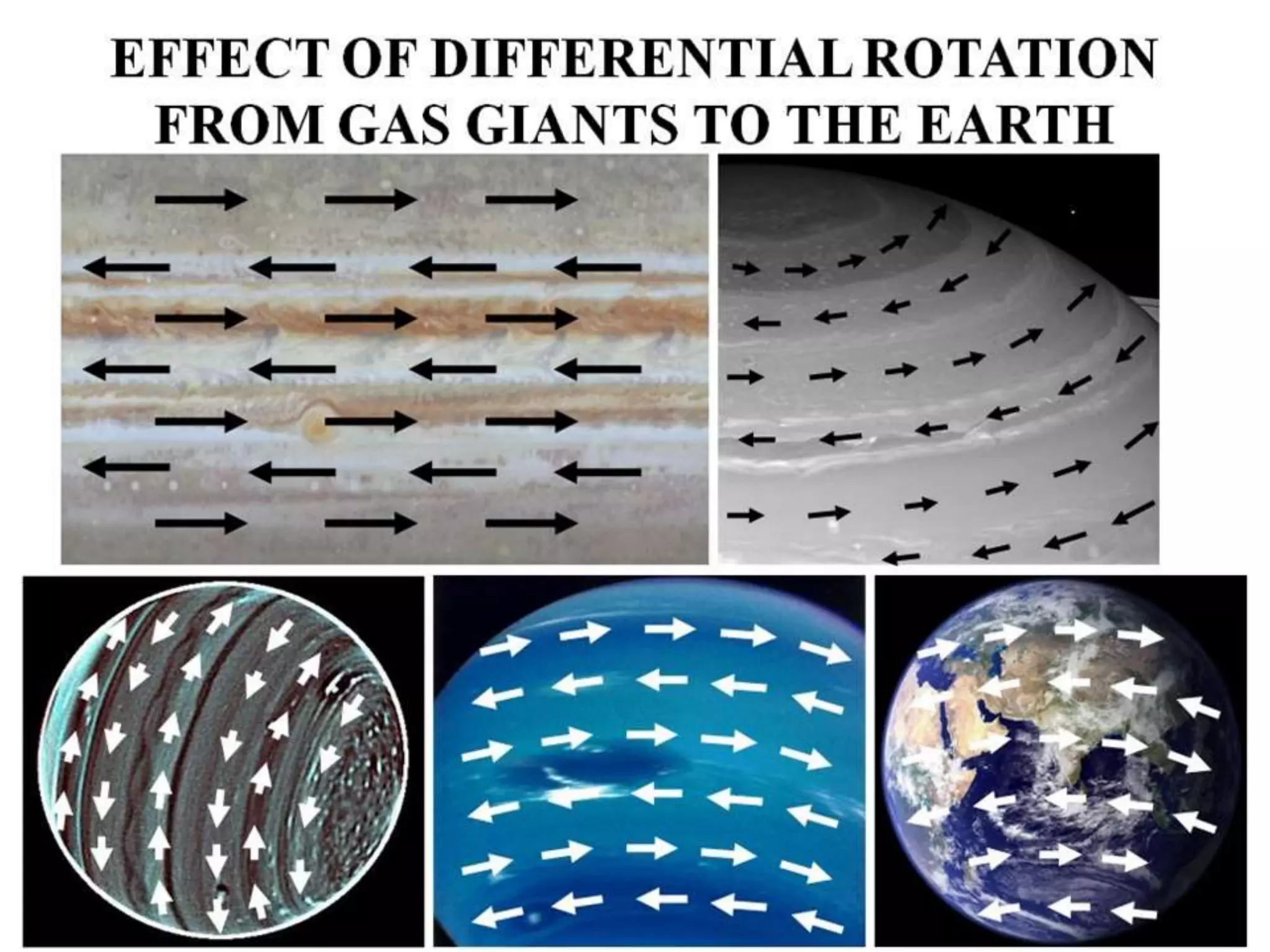 The oscillating(cyclic) universe | PPTX