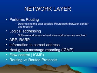 The OSI Model of Networking | PPT