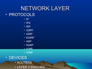 The OSI Model of Networking | PPT