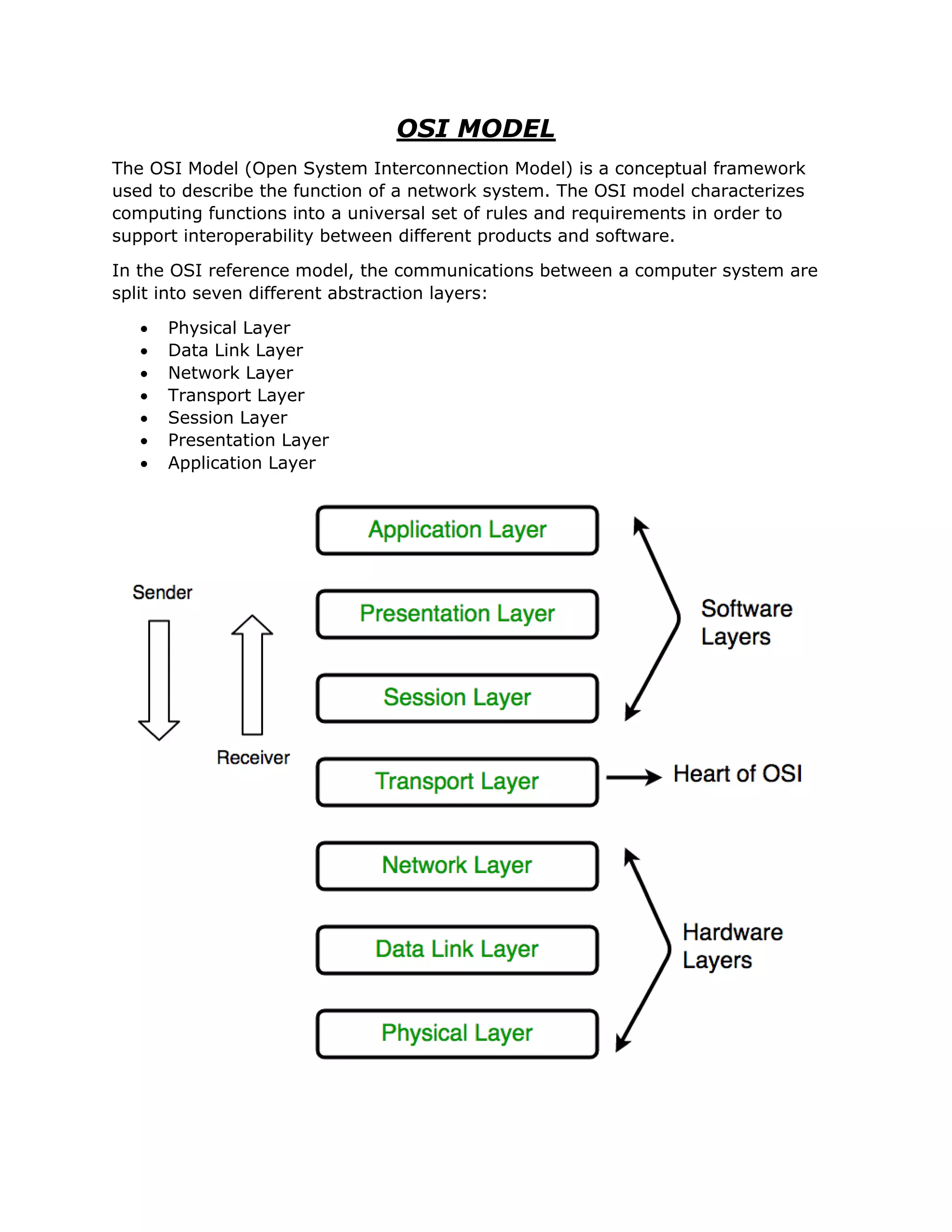 THE OSI MODEL | PDF