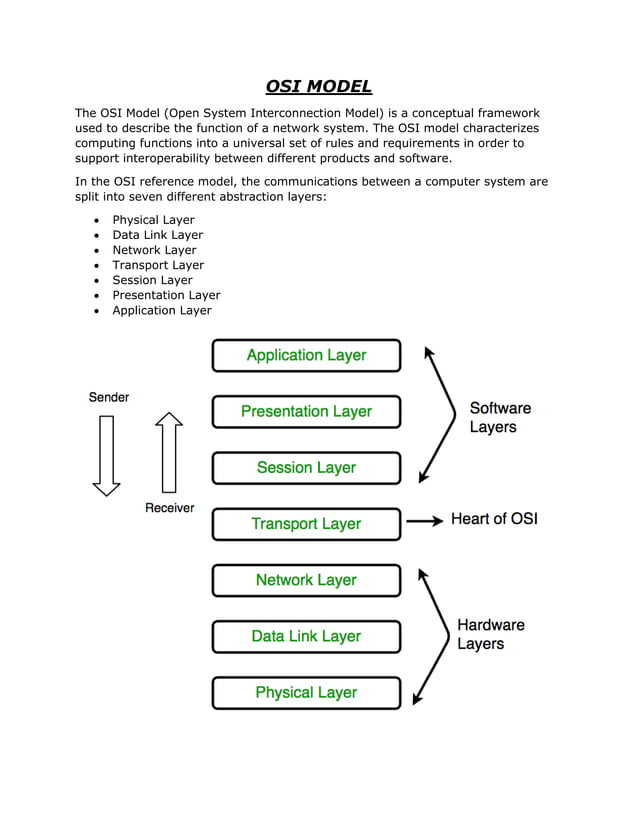 THE OSI MODEL | PDF
