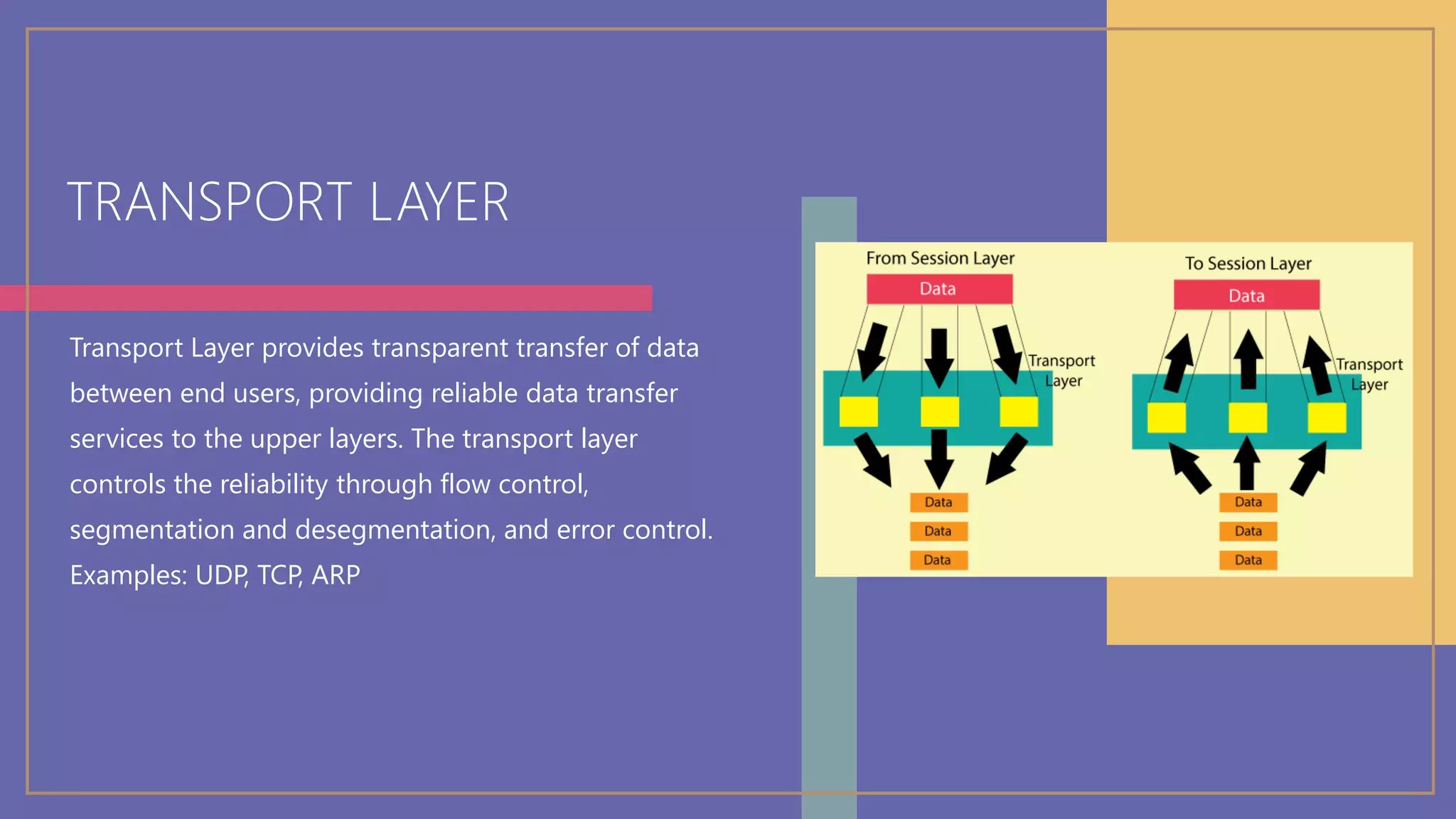 The OSI Model.pptx