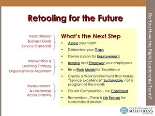 Service Excellence - Do You Have the Right Team? | PPT | Human ...