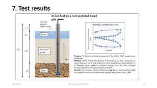 The osterberg cell static loading test | PPTX