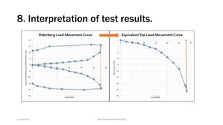 The osterberg cell static loading test | PPTX
