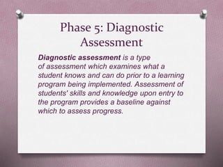 The outcomes assessment phases in the instructional cycle | PPTX