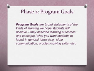 The outcomes assessment phases in the instructional cycle | PPTX