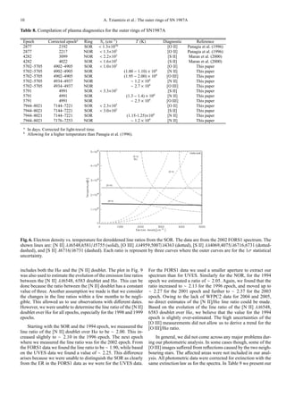 The outer rings_of_sn1987a | PDF