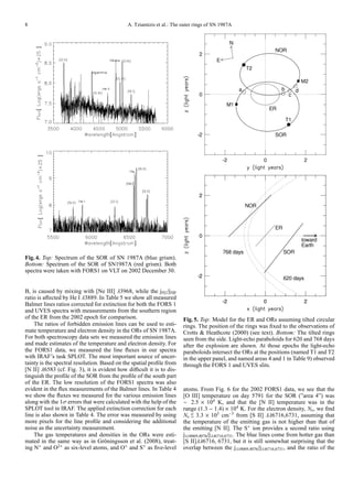 The outer rings_of_sn1987a | PDF