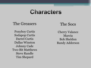 Randy Adderson From The Outsiders