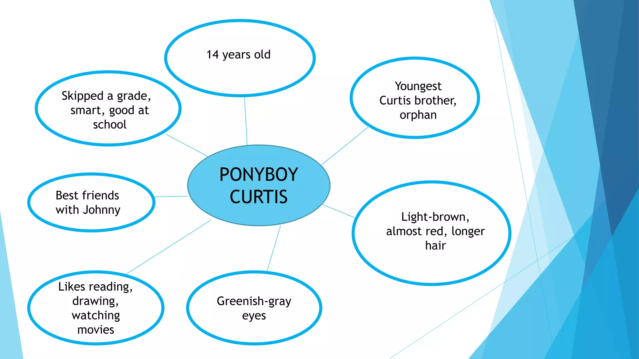 The Outsiders - Chapter 2 | PPTX
