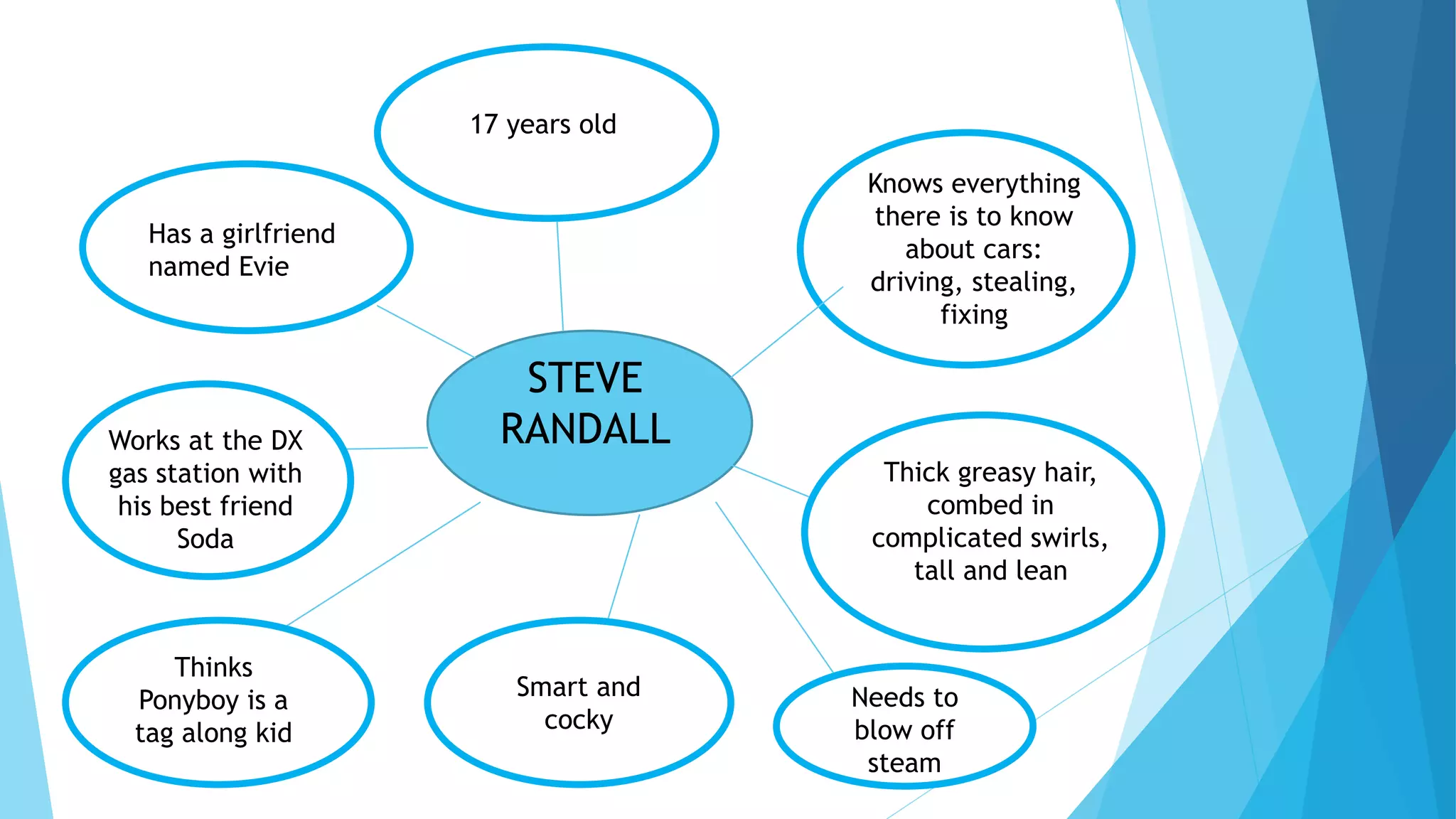 The Outsiders - Chapter 2 | PPTX