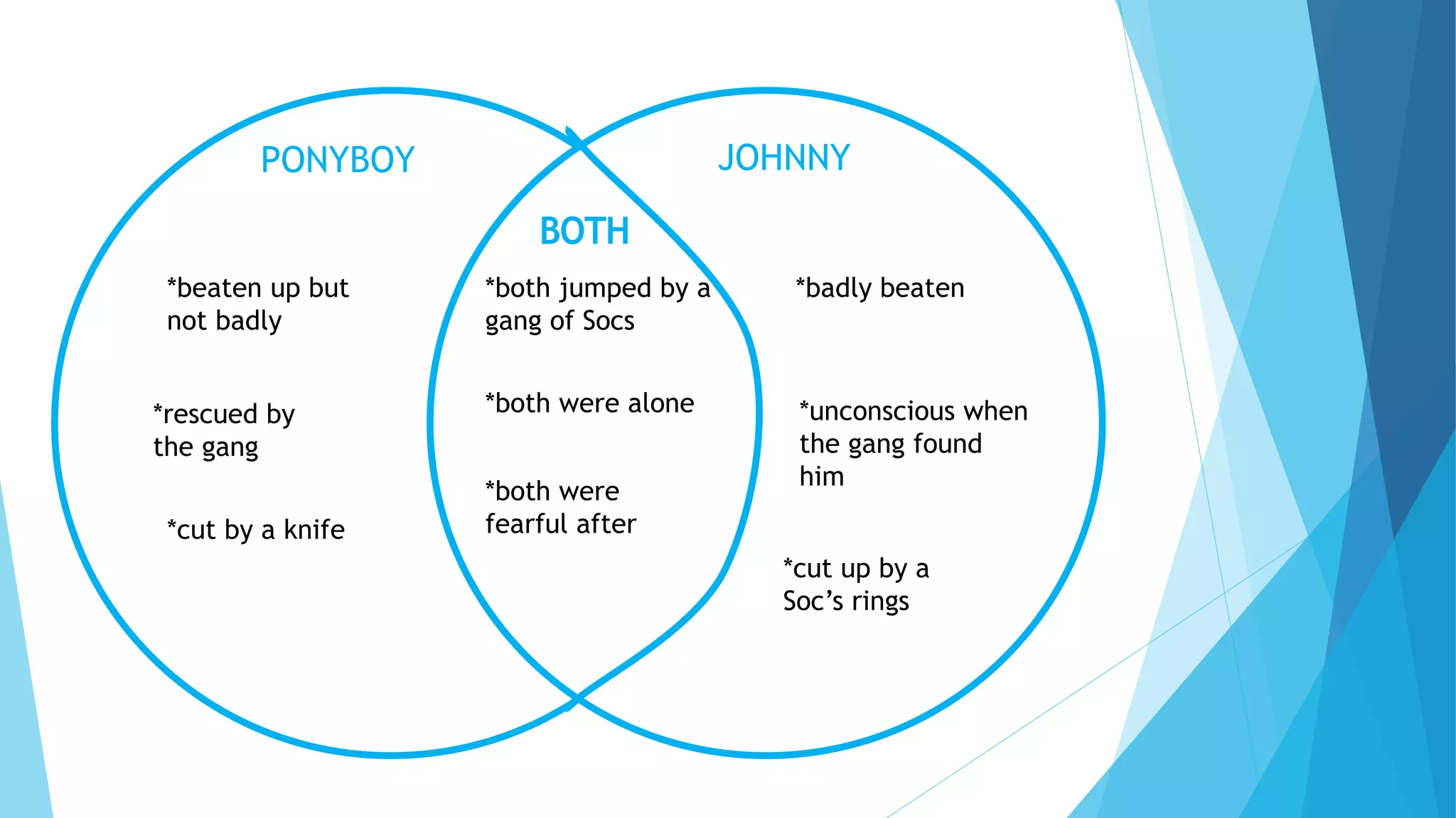 The Outsiders - Chapter 2 | PPTX