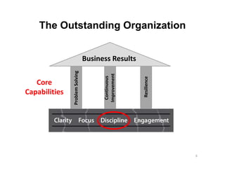 The Outstanding Organization: The Power of Discipline | PDF | Business ...