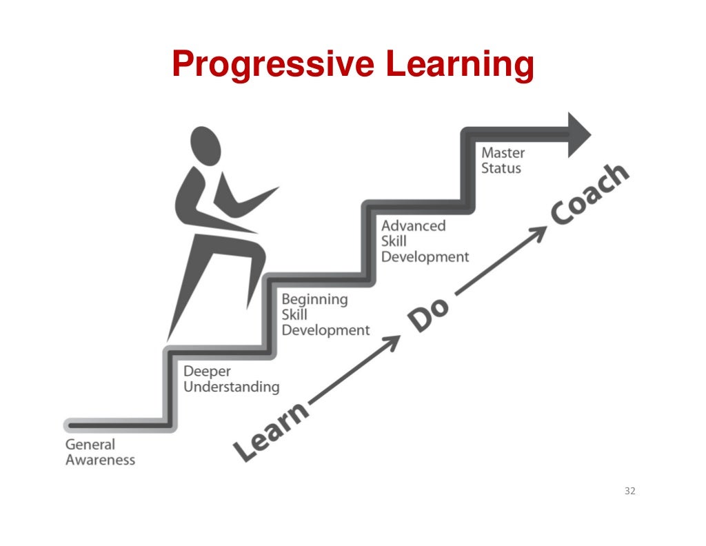 Progressive Learning 32