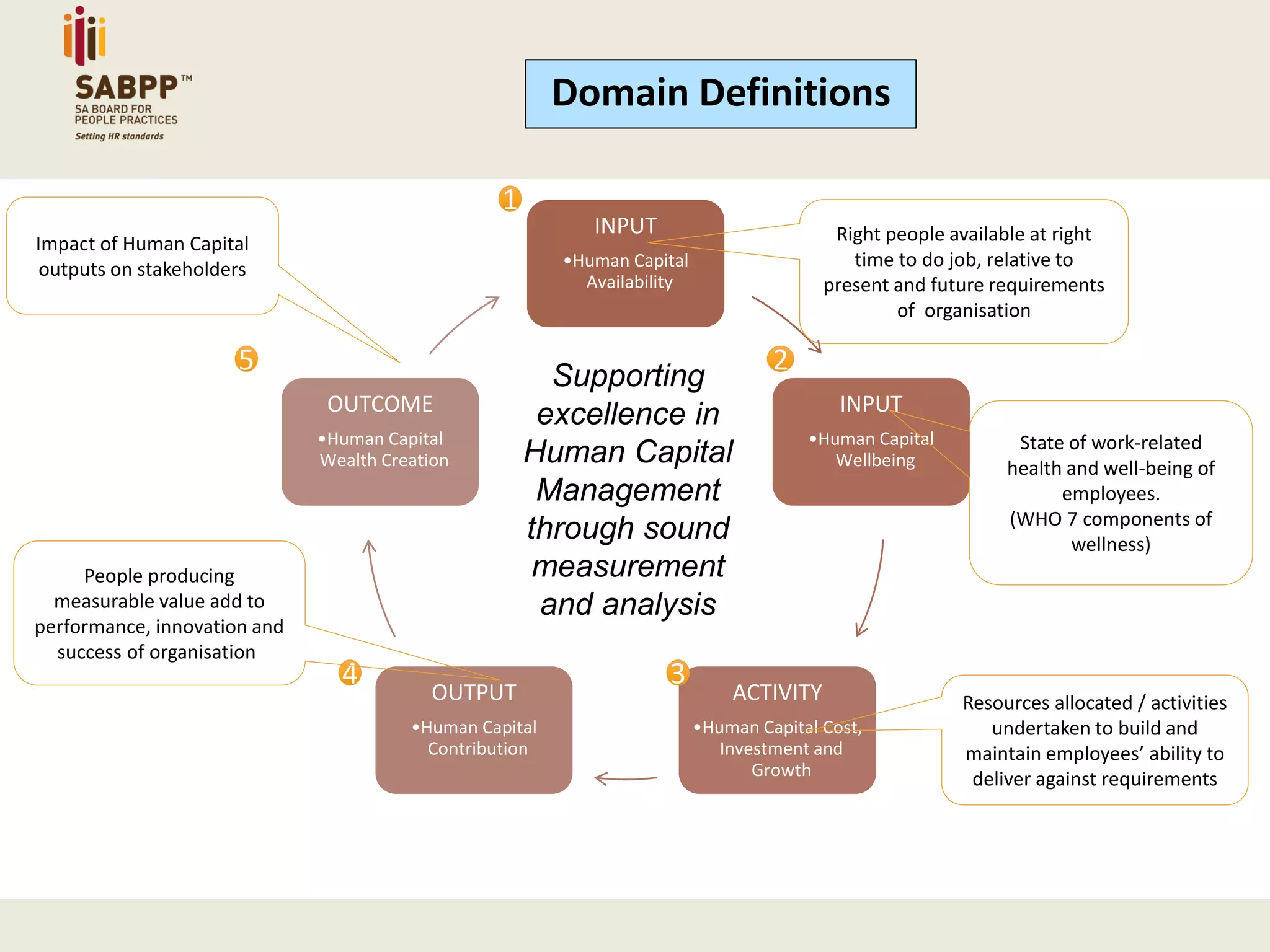 Human Capital Measurement Model | PDF | Human Resources | Business