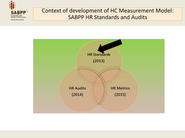 Human Capital Measurement Model | PPT