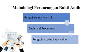 THE OVERALL AUDIT PLAN and AUDIT PROGRAM.pptx