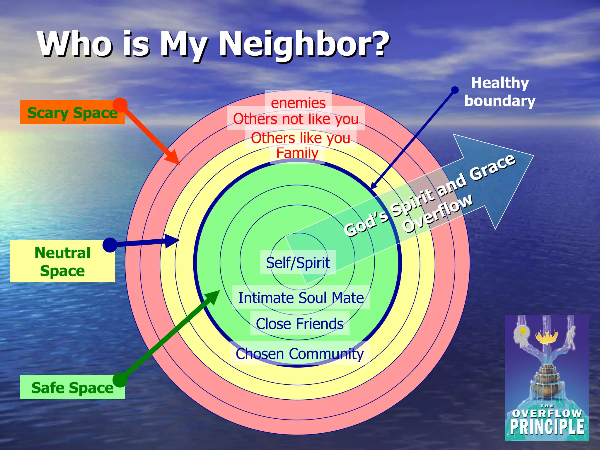 The Overflow Class Week 8 Ppt