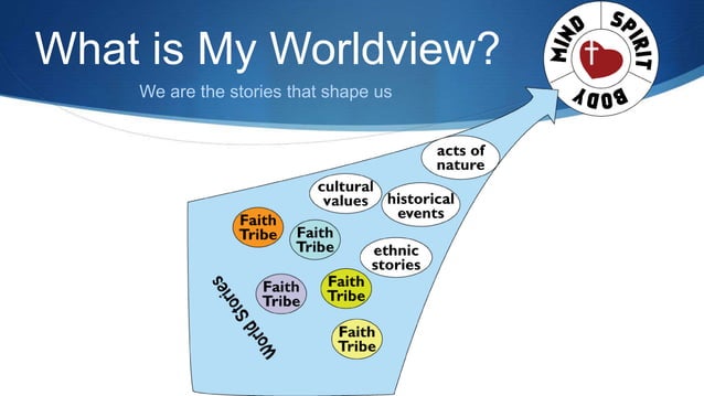 The Overflow Principle: Introduction | PPTX