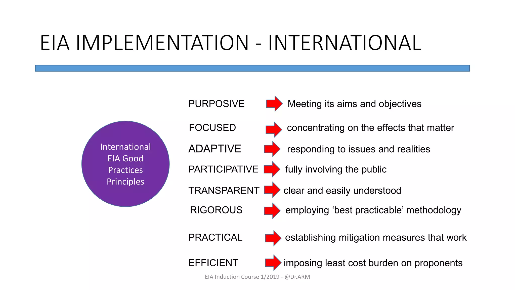 Environmental Impact Assessment In Malaysia | PPTX