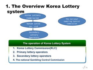 The overview of korea lottery | PPT | Government Support and Welfare ...