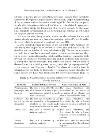The overview of software for computer simulations in profile physics learning.pdf