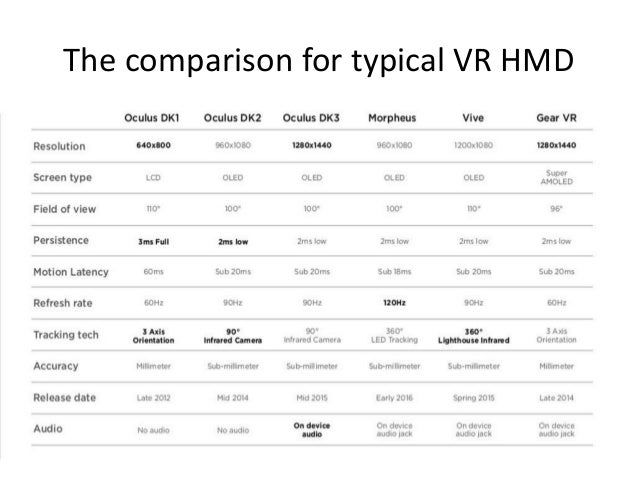 The overview of VR solutions
