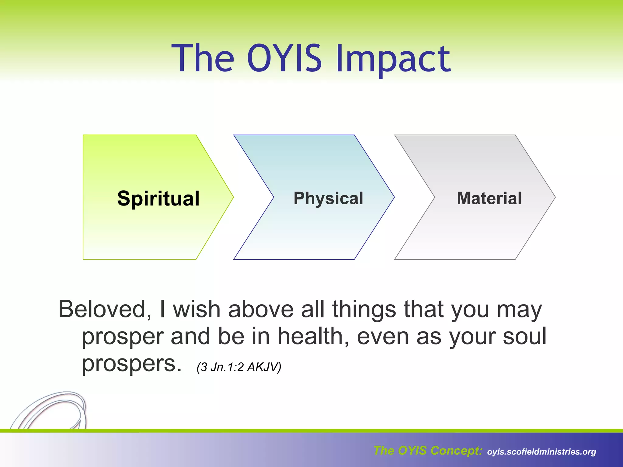 Understanding The Soul | PPS