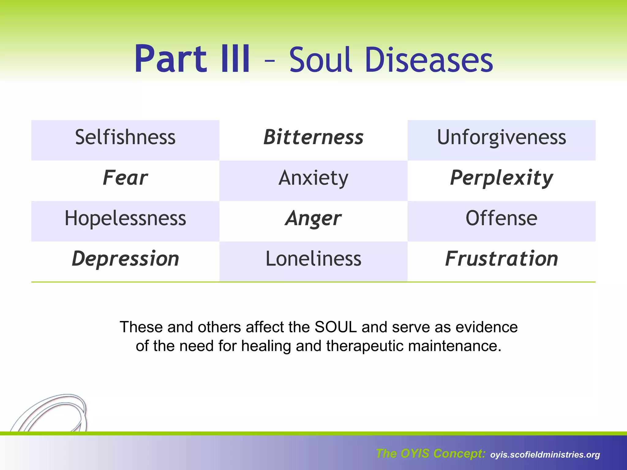 Understanding The Soul | PPS